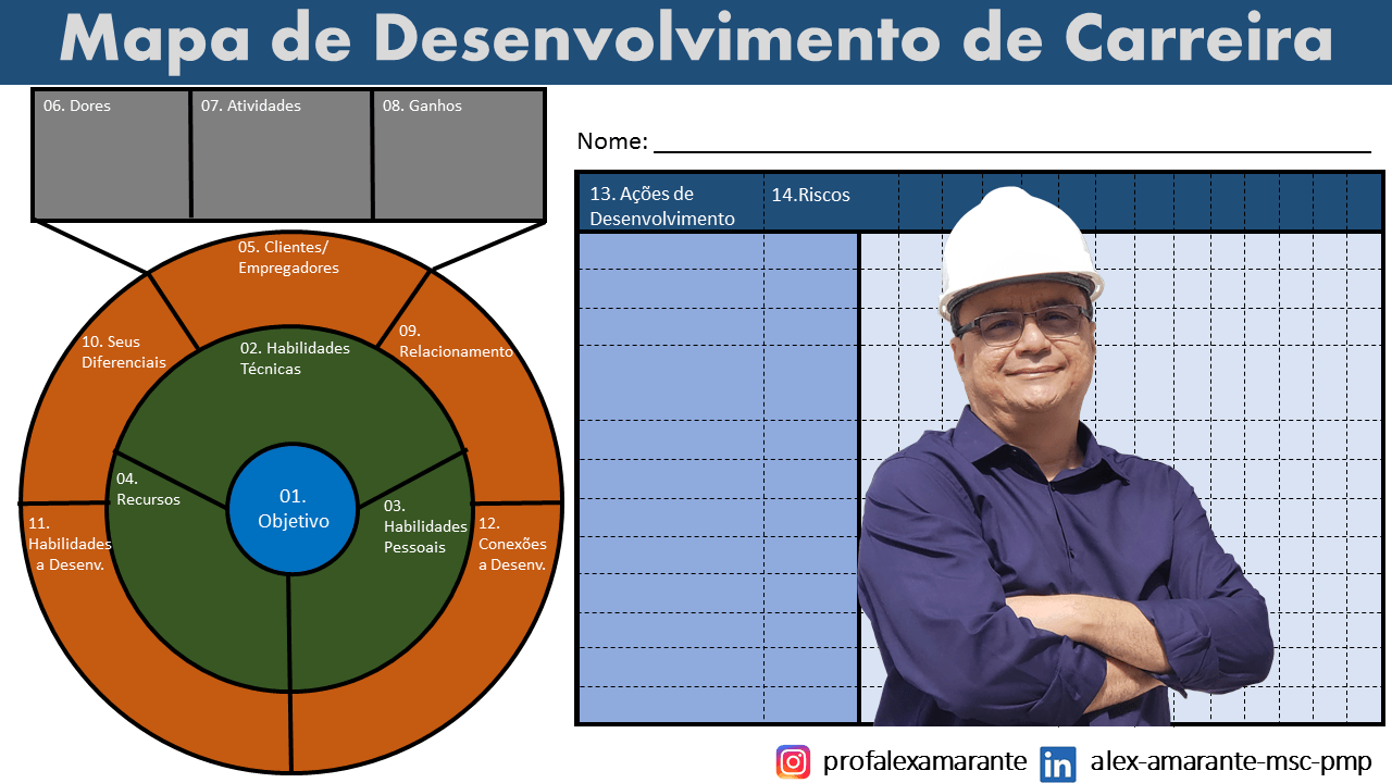 Mapa de Desenvolvimento de Carreira - Prof Alex Amarante