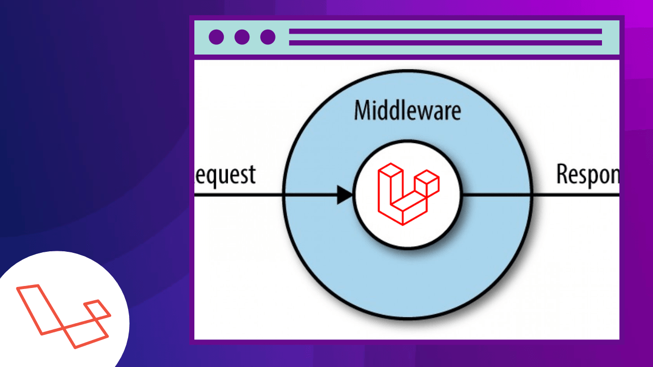 Laravel - Middleware - KeyCoder Laravel - Middleware - KeyCoder